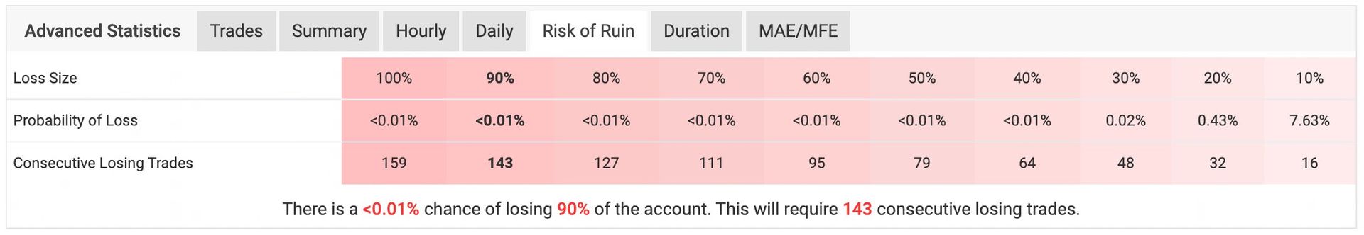 Risk of Ruin | QuantalphaAlgorithms